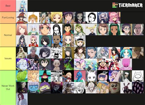 Anime Waifus Tier List Community Rankings Tiermaker