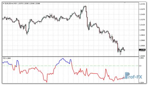 Free Download Fractal Dimension Indicator For Metatrader 4 Prof Fx