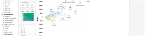 Sandeep Rajak On Linkedin Tableau Dataanalytics Datascience