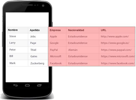 Cómo hacer que una tabla HTML sea responsive