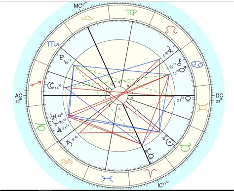 Сатурн Юпитер Слънце негативен съюз Астрология и нумерология Мнения от Bg Mamma