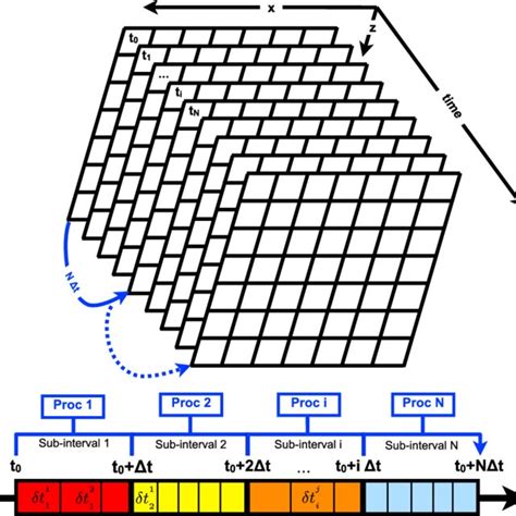 Schematic Representation Of The Parareal Algorithm Top Download
