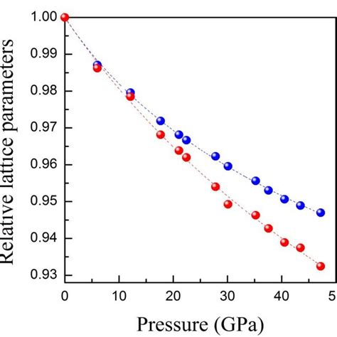 Pressure Effect On The Fluorescence Emission Spectra Of Ruby In The