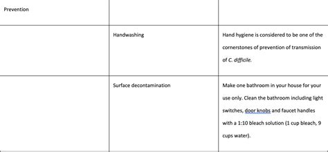 Transitions Of Care In Patients With Recurrent C Diff An Opportunity For Collaboration Among