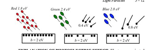 4a Plancks Theory Of The Emission Of Light By Hot Objectsblack Body