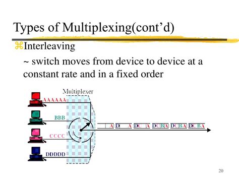 PPT 8 장 다중화 Multiplexing PowerPoint Presentation free download ID 3634276