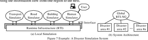 figure 7 from conceptual framework of human spatial behavior simulation