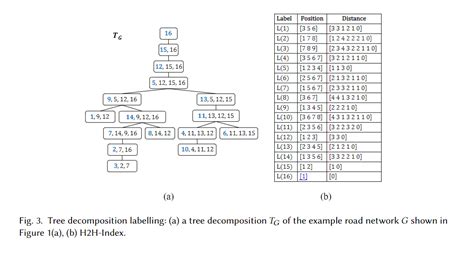 Sigmod 2024 时空数据（spatial Temporal）和时间序列（time Series）论文总结 Csdn博客
