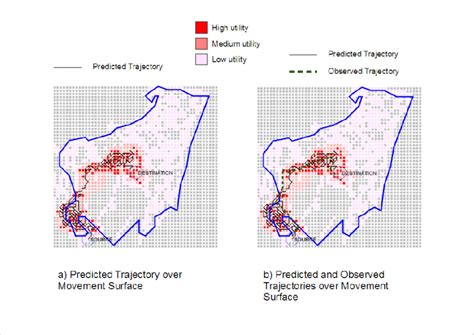 Predicted Trajectory Versus Observed Trajectory Over A Movement Surface