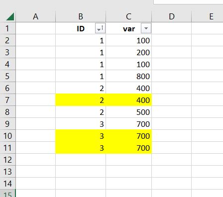 What S Difference Between NODUPKEY And NODUP NODUPRECS In SAS PROC