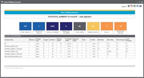 Profiling Data At Table Level