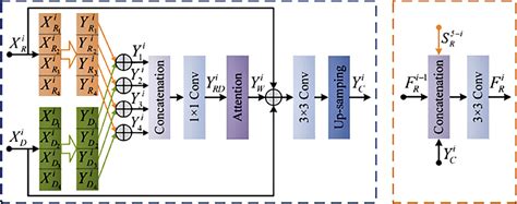 Architecture Of Cosine Modulated Filter Bank Cmfb Download