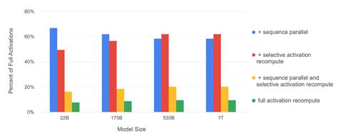 模型训练显存到底怎么算 知乎