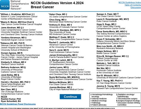 Nccn乳腺癌指南2024年第4版更新 瑞普 治疗 For