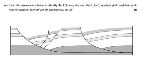 Solved C Label The Cross Section Below To Identify The