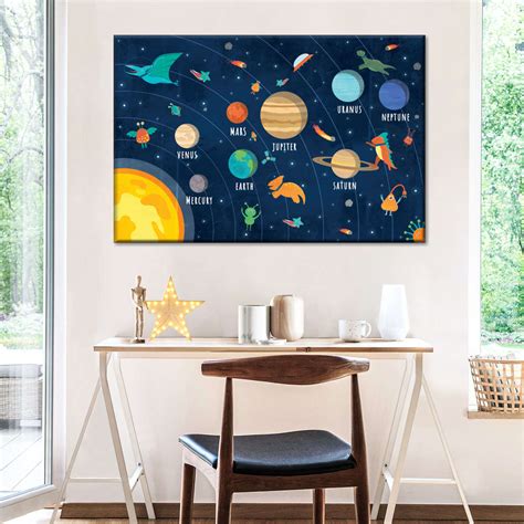 Planets Chart Wall Art Elephant Stock