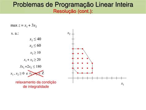 Ppt Aula 02 Programação Linear Inteira Introdução Powerpoint Presentation Id4600144
