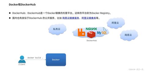 Docker镜像与容器详解 Csdn博客