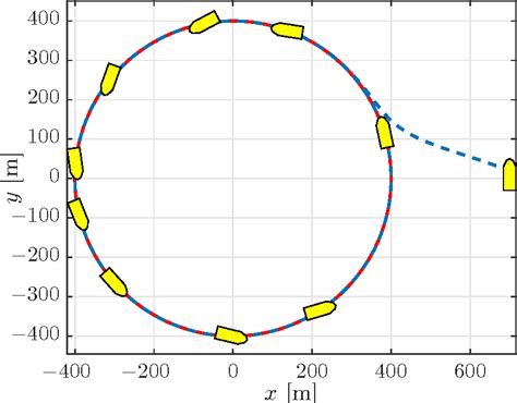 Figure 3 From Observer Based Path Following For Underactuated Marine Vessels In The Presence Of