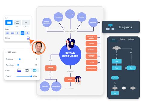 Cluster Diagrams Organize Your Thoughts Visme