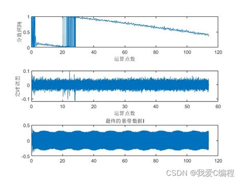 m基于16qam调制的音频信号同步接收器matlab仿真 包括gardner符号同步 载波同步以及cma均衡 gardner符号同步算法 csdn博客