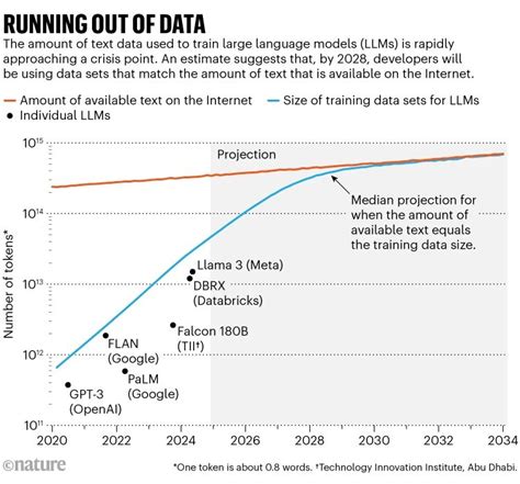 gina acosta gutiérrez on linkedin python data ai machinelearning programming 38 comments