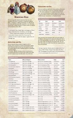 26 Herbalist Store Ideas Dungeons And Dragons Homebrew Dnd 5e