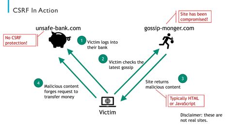 CS Study Network Session Based Token Based Authentication JWT