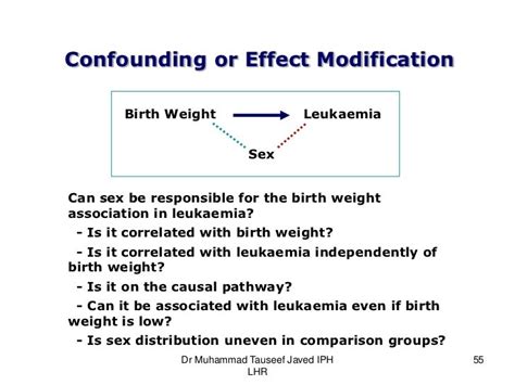 Bias Confounding And Fallacies In Epidemiology