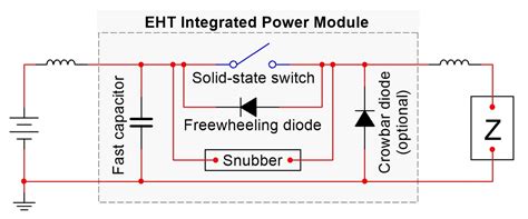 Integrated Power Module Solid State Switching Precision Pwm 100 Ns Zerif Technologies Ltd