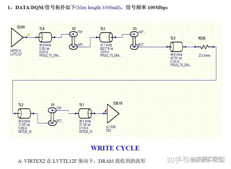 【仿真专题三】dram Fpga Lvds信号完整性仿真 知乎