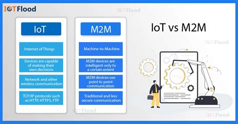 Difference Between Iot And M2m Iotflood
