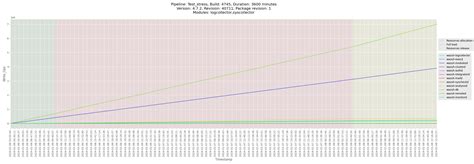 Increase In Disk Diskwritten Pss Rss Uss Writeops By Wazuhdb