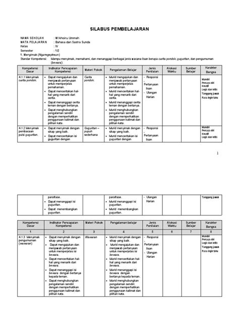 Rpp Bahasa Sunda Pdf
