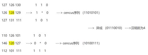 patchmatch系列算法论文 csdn博客