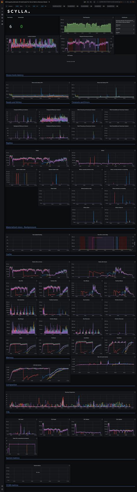 A Lot Of Warnings Exceptional Future Ignored Exceptionsmutation