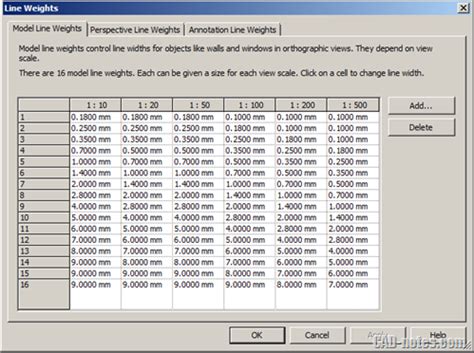 Controlling Plot Thickness In Revit CADnotes