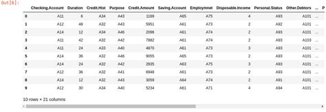 Pandas Creating A Decision Tree In Python Numerical And Categorical