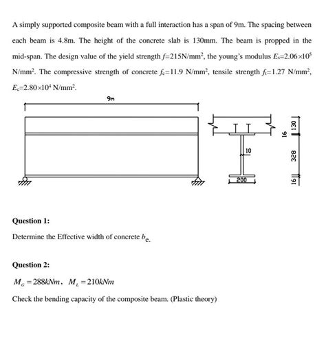 Solved A Simply Supported Composite Beam With A Full