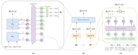 Transfqmix Transformers For Leveraging The Graph Structure Of Multi