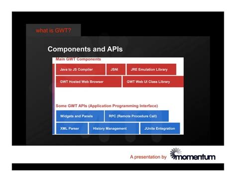 Gwt Google Web Toolkit Ppt