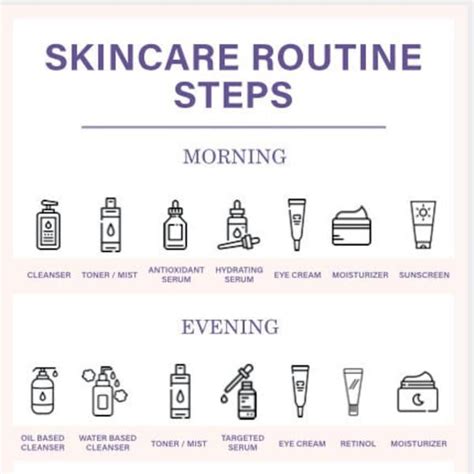 Skin Care Routine Chart Etsy