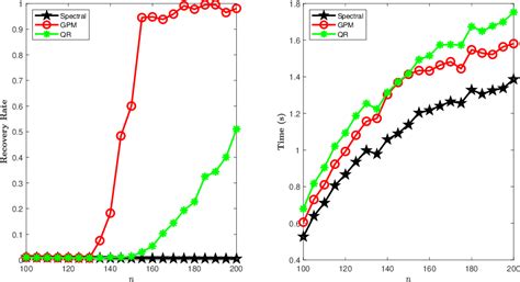 A Unified Approach To Synchronization Problems Over Subgroups Of The Orthogonal Group