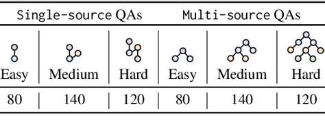 Webwalker Benchmarking Llms In Web Traversal