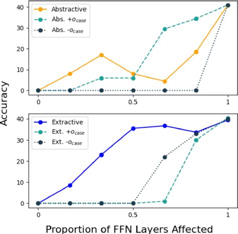 Figure 13 From A M ECHANISM FOR S OLVING R ELATIONAL T ASKS IN T RANSFORMER L ANGUAGE M ODELS