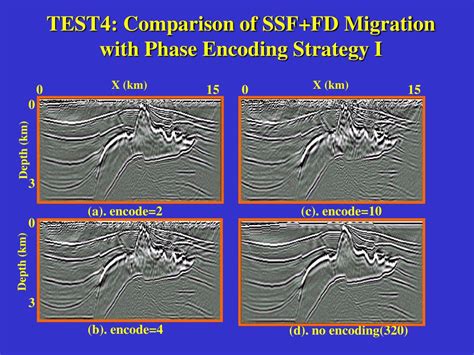 Ppt Comparison Of Wave Equation Migration Methods With Phase Encoding Powerpoint Presentation