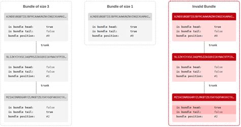 ict docs architecture md at master · iotaledger ict · github