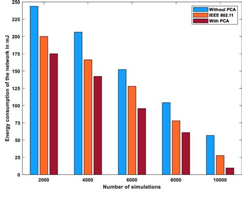 Figure 5 From A Novel Approach Of Efficient Resource Allocation In