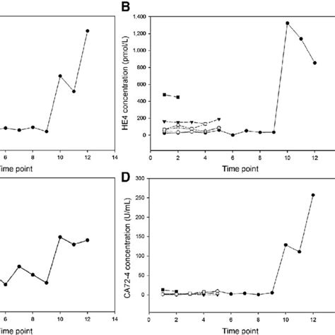 Multiplexed Limits Of Detection Lod And Intra And Inter Assay Download Table