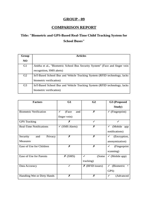 Comparison Report Pdf Biometrics Information Science